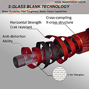 Riverruns S-Glass Fiberglass Fly Fishing Rods 4pc 6’6” LW3, 7’7” LW4, 8’1” LW5 Ultra Light Classic Medium Fast Action Fly Rods (Transparent Orange, 6'6''LW3)