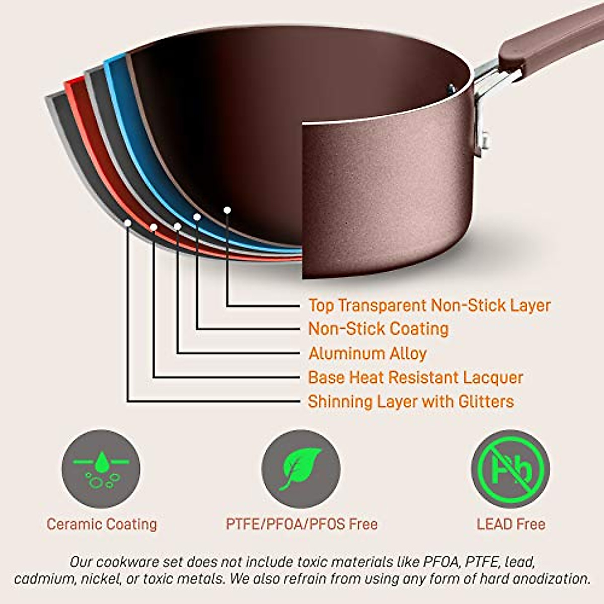 NutriChef Kitchenware Pots & Pans High-Qualified Basic Kitchen Cookware, Non-Stick (20-Piece Set), One Size, Brown
