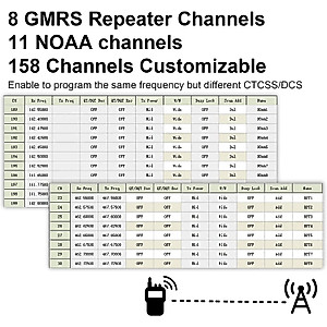 (2nd Gen) TIDRADIO H8 GMRS Handheld Radio with Bluetooth Programming, Repeater Capable, NOAA Weather, Dual Band Long Range Two Way Radios, Walkie Talkies with 2500mAh Rechargeable Battery-2Pack
