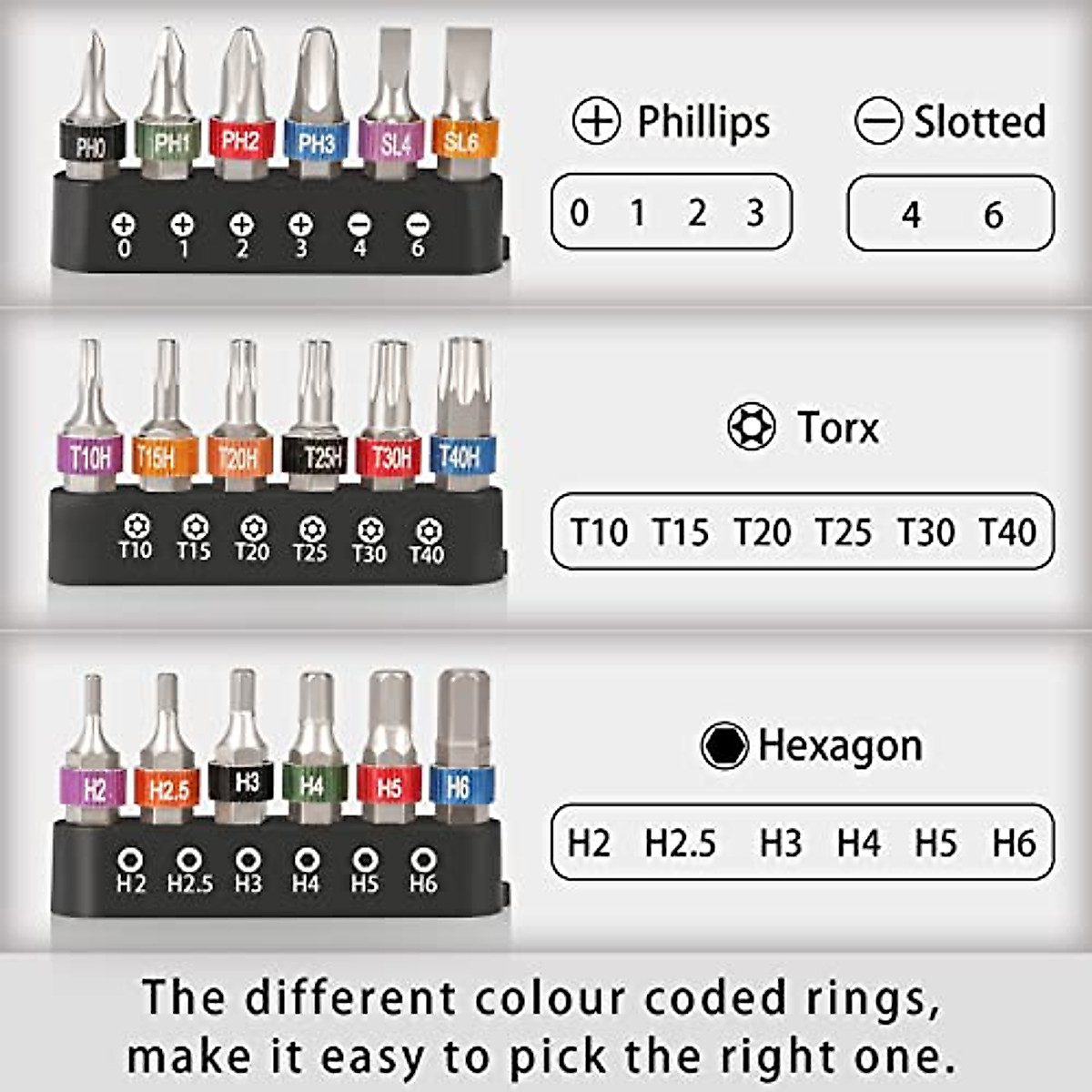 Tonsiki Right Angle Screwdriver 19PCS Mini Ratchet Set Low Profile Offset Screwdriver Bit Set 90 Degree Screwdriver with 36-Teeth Ratcheting Wrench for Tight Space