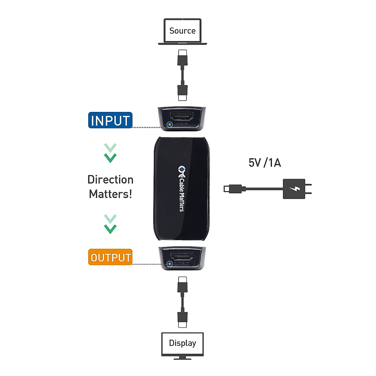 Cable Matters Active HDMI to HDMI Repeater (Female to Female HDMI 2.0 Signal Booster) with 4K 60Hz Resolution and HDR for Blu-ray Player, HDTV, HTC Vive, Oculus Rift VR Headset and More