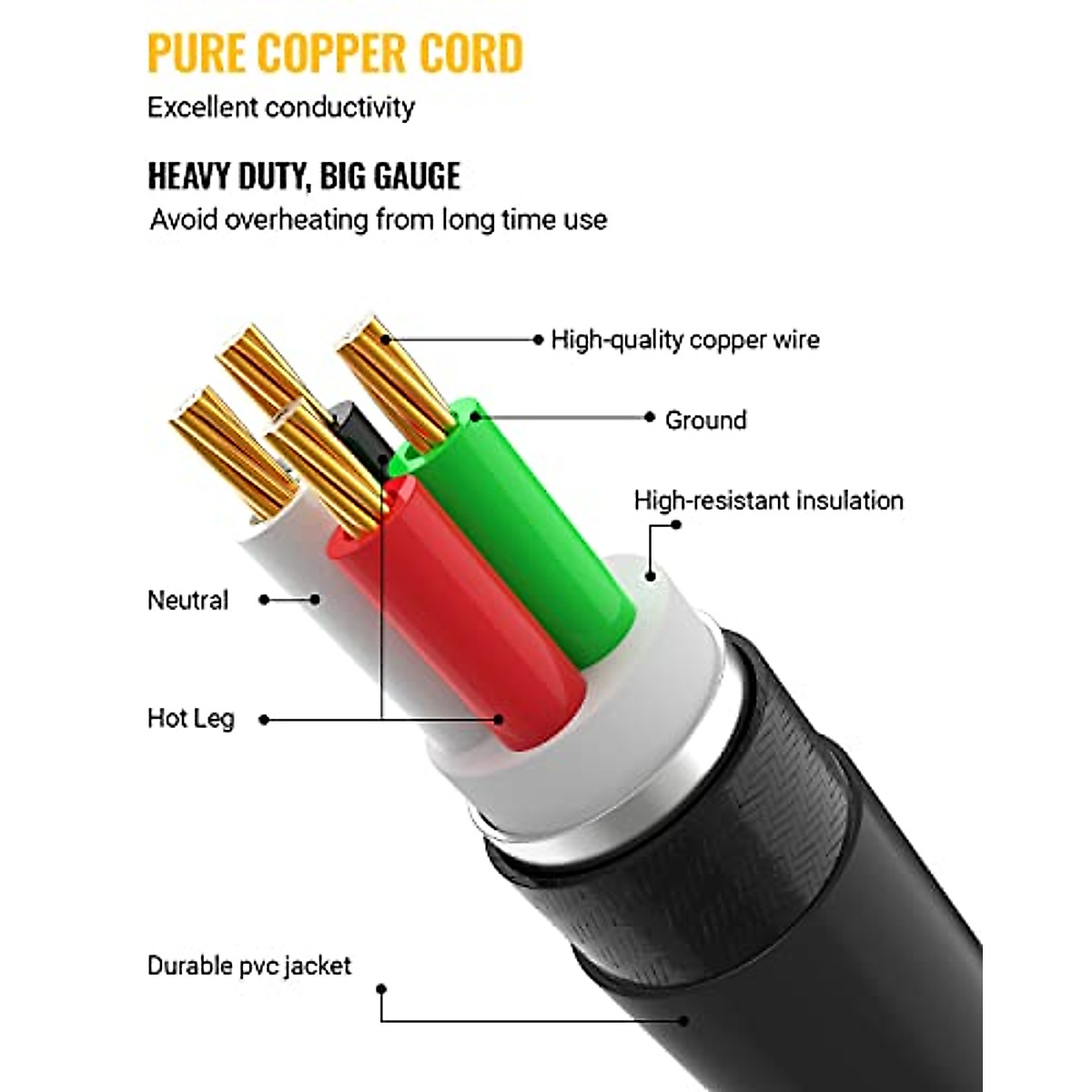 BougeRV 30 Amp 20 Ft Generator Power Cord 10 Gauge for Manual Transfer Switch Nema L14-30 Heavy Duty Electric Extension Wire 4 Prong 10 Gauge SJTW Cable 125/250V 7500 Watts