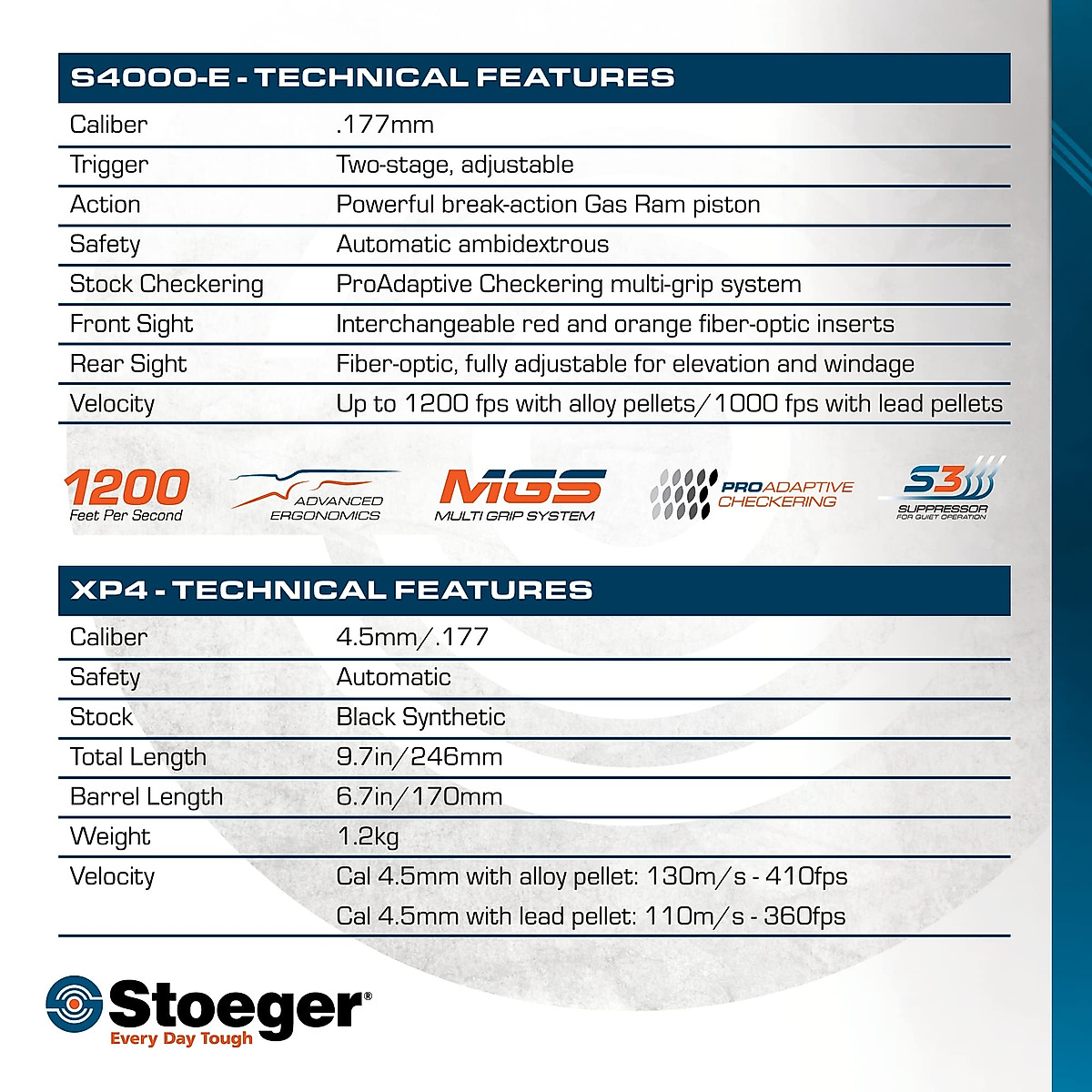 Stoeger S4000-E Airgun & XP4 Pistol Combo - .177 Caliber - Black Synthetic with Fiber-Optic Sights and 4 x 32 Scope