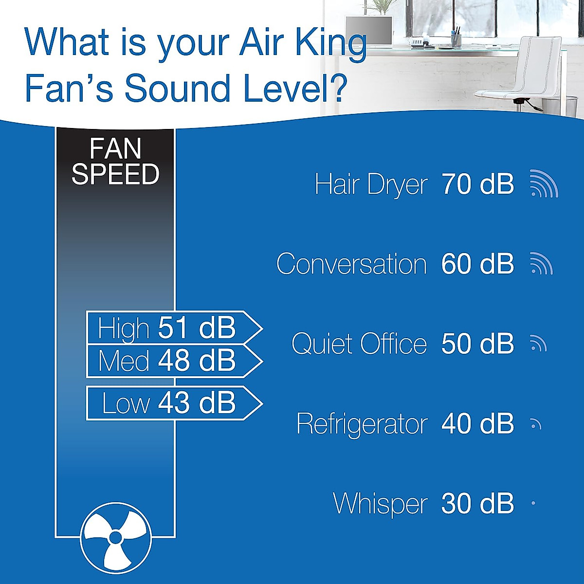 Air King 9119 18-Inch 3-Speed Commercial Grade Adjustable Oscillating Pedestal Fan, 1/20-Horsepower, White