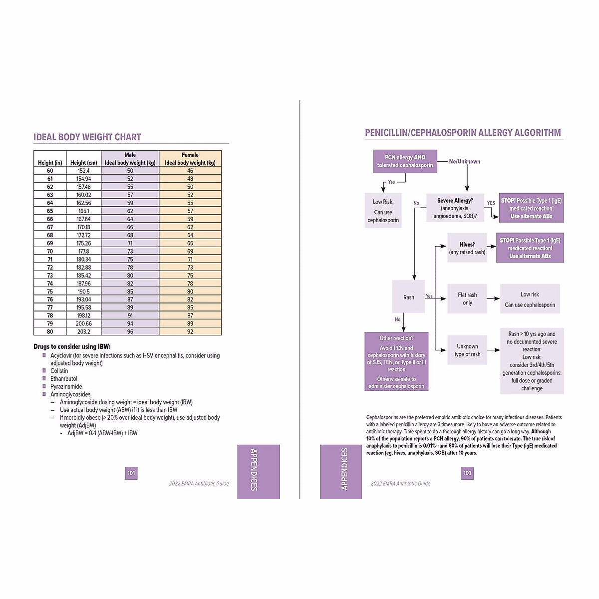 EMRA Antibiotic Guide, 20th Edition