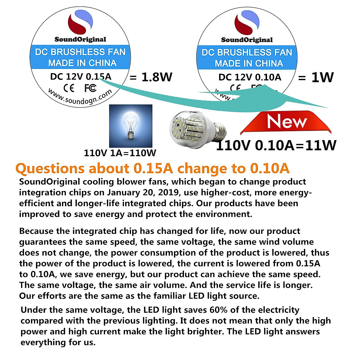 SoundOriginal 24V DC Brushless Blower Cooling Fan 50x50x15mm,for 3D Printer Humidifier Aromatherapy and Other Small Appliances Series Repair Replacement (24v Dual Ball Bearing 2pack)