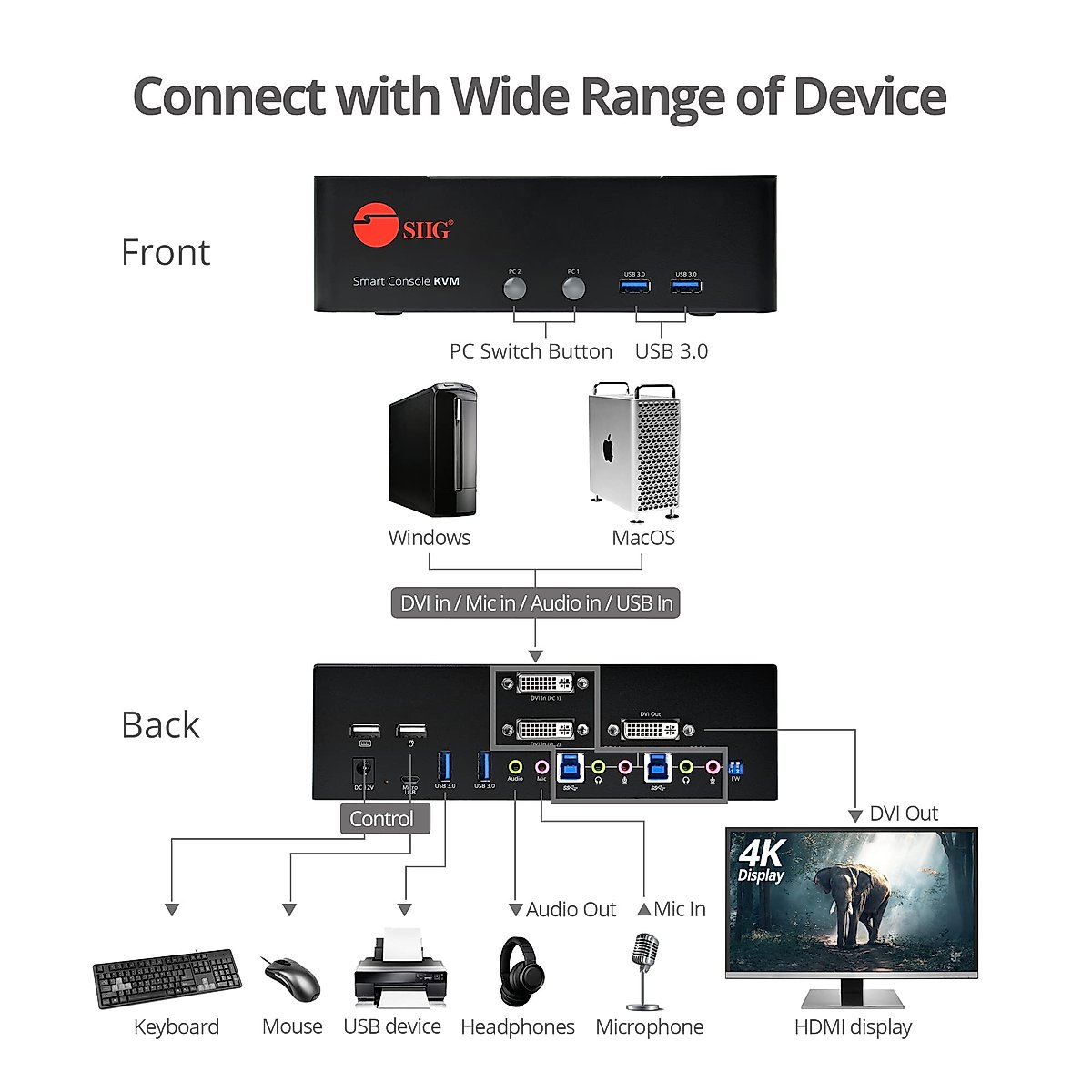 SIIG 2-Port DVI Dual-Link KVM Switch Smart Console with USB 3.0 Multi-Media (CE-DV0111-S1)