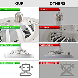 Socket Fan Light 10", Socket Fan Ceiling Fan With Light 2,400 Lumen/6,500 Kelvin, Infinitely Adjustable, Light Socket Fan Perfect For Small Spaces Damp/Ventless, Need Ventilation & Airflow to Dry