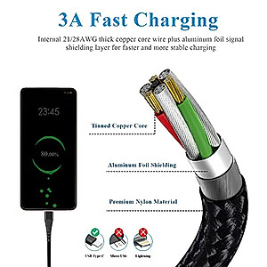 Super Fast Charger Type C, 25W USB C Wall Charger Block with -10FT- Nylon Braided Type C Cable for Samsung Galaxy S22 Ultra/S22/Z Fold 4/Z Flip 4/S22+/S21/S20 Ultra/S10+/S9/Note 20 Ultra/Note10/A53