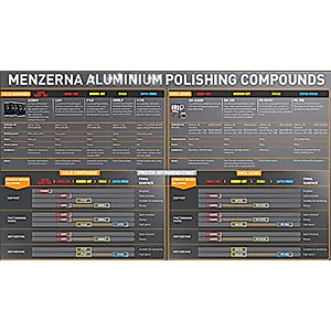 menzerna P175 Premium Super Finishing Paste (for All Surfaces) 1.3 kg