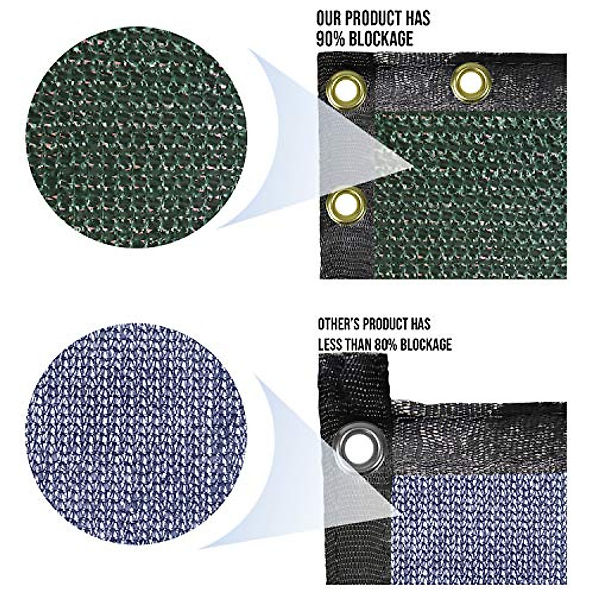 E&K Sunrise 5' x 40' Green Fence Privacy Screen, Commercial Outdoor Backyard Shade Windscreen Mesh Fabric Shade Net Cover for Patio Lawn Chain Link Garden Yard Backyard