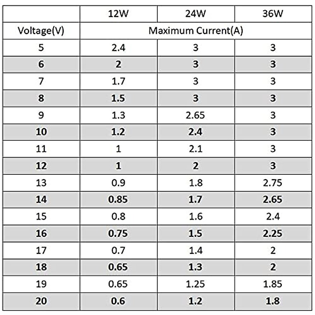 Newding 36W AC DC Adapter Power Supply 5V 6V 8V 9V 10V 12V 14V 15V 16V 17V 18V 19V 20V for Household Electronics Smart Phone Strip Light CCTV Camera Tablet Speaker Router MAX 3000MA