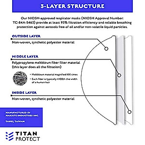 TITAN PROTECT 9500S N95 Respirator Mask - NIOSH Authorized Disposable Face Masks - Genuine Pre-Formed Cone N95 Face Mask Manufactured by Makrite - Small Size (Box of 20 Masks)