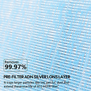 Mk04 Replacement Filter Sets for MK04 MG04JH Air Purifier, 4-Layers H13 Ture HEPA Filter, Compared to Part #MK04LX, 3 Pack