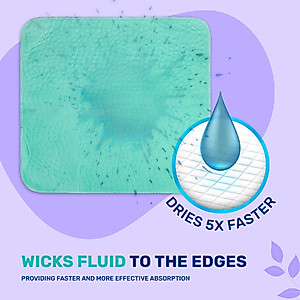 Hearth & Harbor Incontinence Bed Pads Washable Waterproof 34”x36”, Washable Pee Pads for Adults, Elderly, Kids & Pets, Heavy Absorbency Pads for Beds for Incontinence Adults, 4 Pack Reusable Underpads