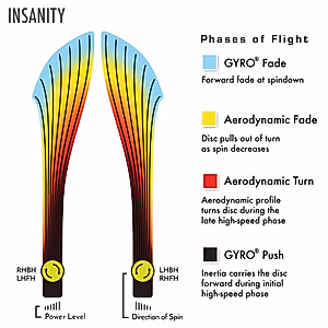 Axiom Discs Fission Insanity Disc Golf Distance Driver (170-175g / Colors May Vary)