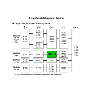 SHIMANO Tiagra HG50 9-Speed (Design: 14-25 Sprockets)