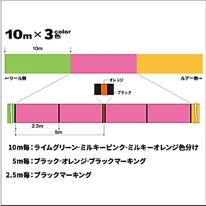 Duel PE Fishing Line, Tx8 Eging, Fishing Line, Fishing Gear, High Strength, High Sensitivity, Long Lasting Strength, No. 0.8 Eging, 150 m3 Color, 3 Color Marking