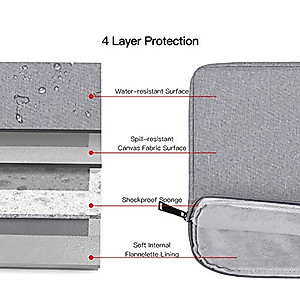 Laptop Sleeve 15.6 Inch, 16 Inch Laptop Case Cover for Lenovo IdeaPad/ThinkPad, HP Victus 15.6" Gaming Laptop/HP Pavilion/Envy x360, ASUS VivoBook Notebook, Dell Inspiron Carrying Bag, Light Grey