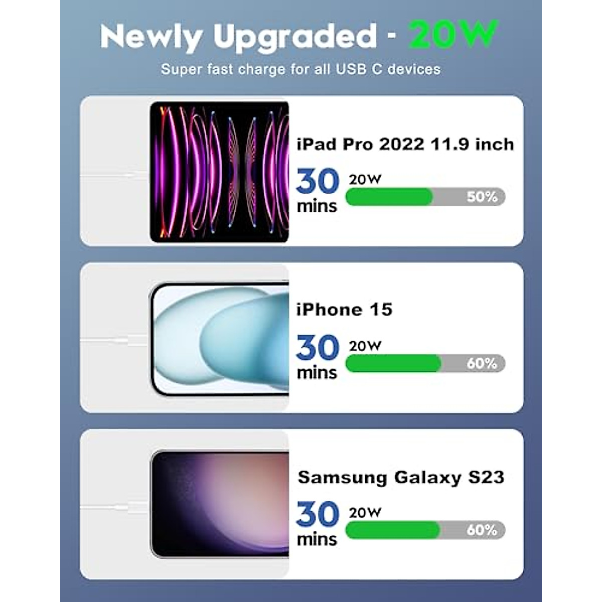 iPhone 15/15 Pro Max Charger, 2-Pack 20W Type C Fast Wall Charger Power Adapter, USB C Charger Block for iPhone 15/15 Plus/15 Pro/15 Pro Max, iPad Pro/Air/Mini, AirPods Pro with 6FT USB-C to C Cable