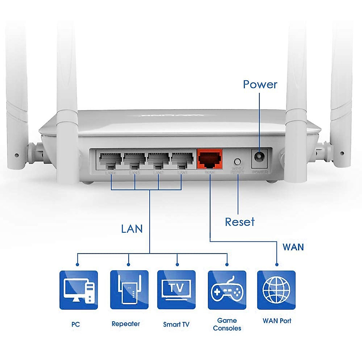 Gigabit WiFi Router,WAVLINK Home Router 1200Mbps WiFi Router,High Power Wireless Wi-Fi Router,Dual Band 5Ghz+2.4Ghz with 2 x 2 MIMO 5dBi Antennas Internet Router
