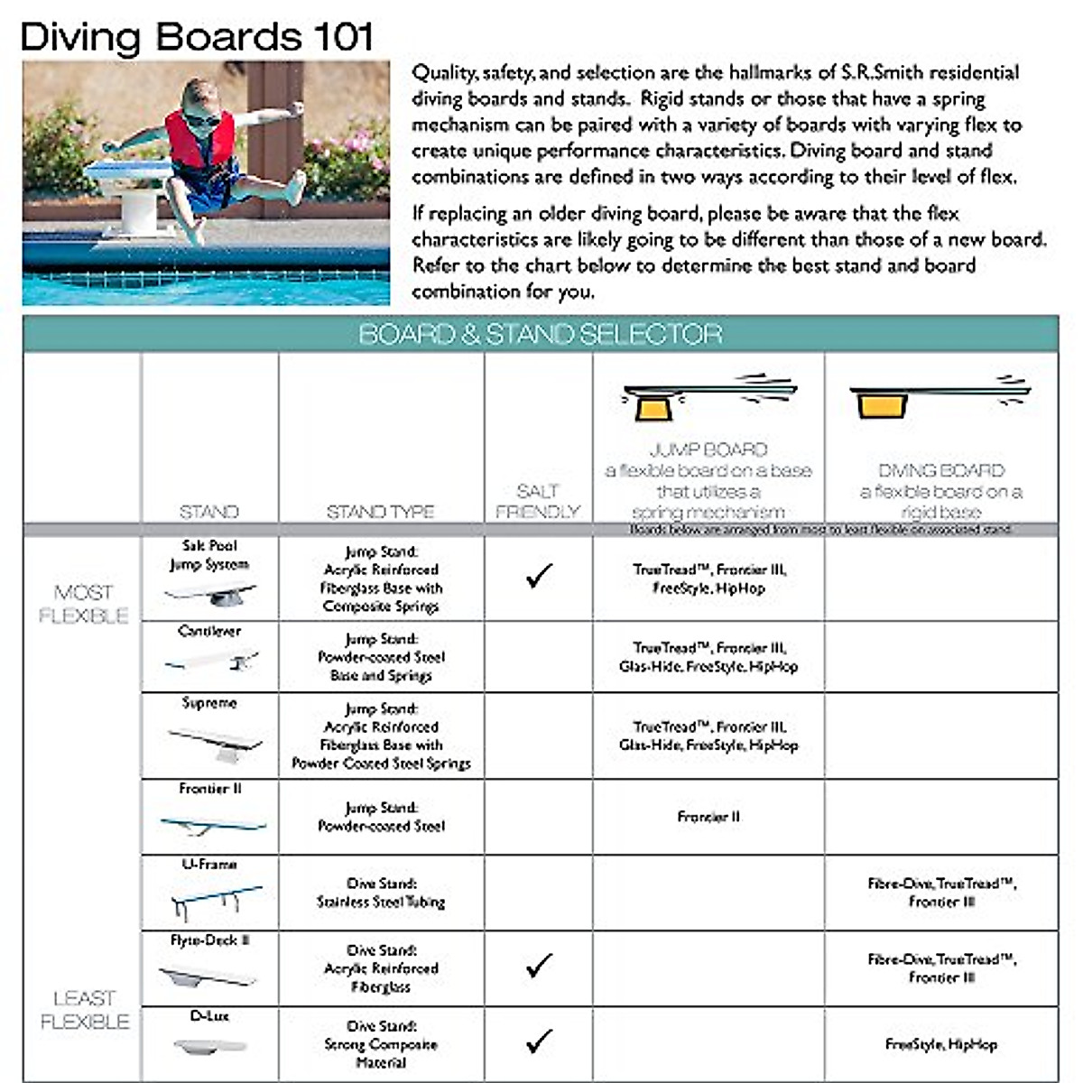 S.R. Smith 66-209-268S2-1 Fibre-Dive Replacement Diving Board, 8-Feet, Radiant White