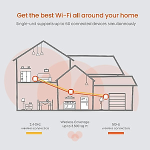 Tenda Nova Mesh WiFi System MW5 - Covers up to 3500 sq.ft - AC1200 Whole Home WiFi Mesh System - Dual-Band Mesh Network for Home Internet - Gigabit Mesh Router for 60 Devices - Plug-in Design - 3-Pack