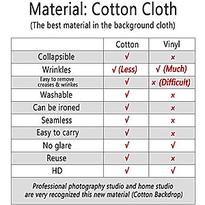 Kate 7×5ft Classic Gypsum Line Backdrop Photography Indoor Empty Room Portrait Background Photography Studio Prop Photos and Videos