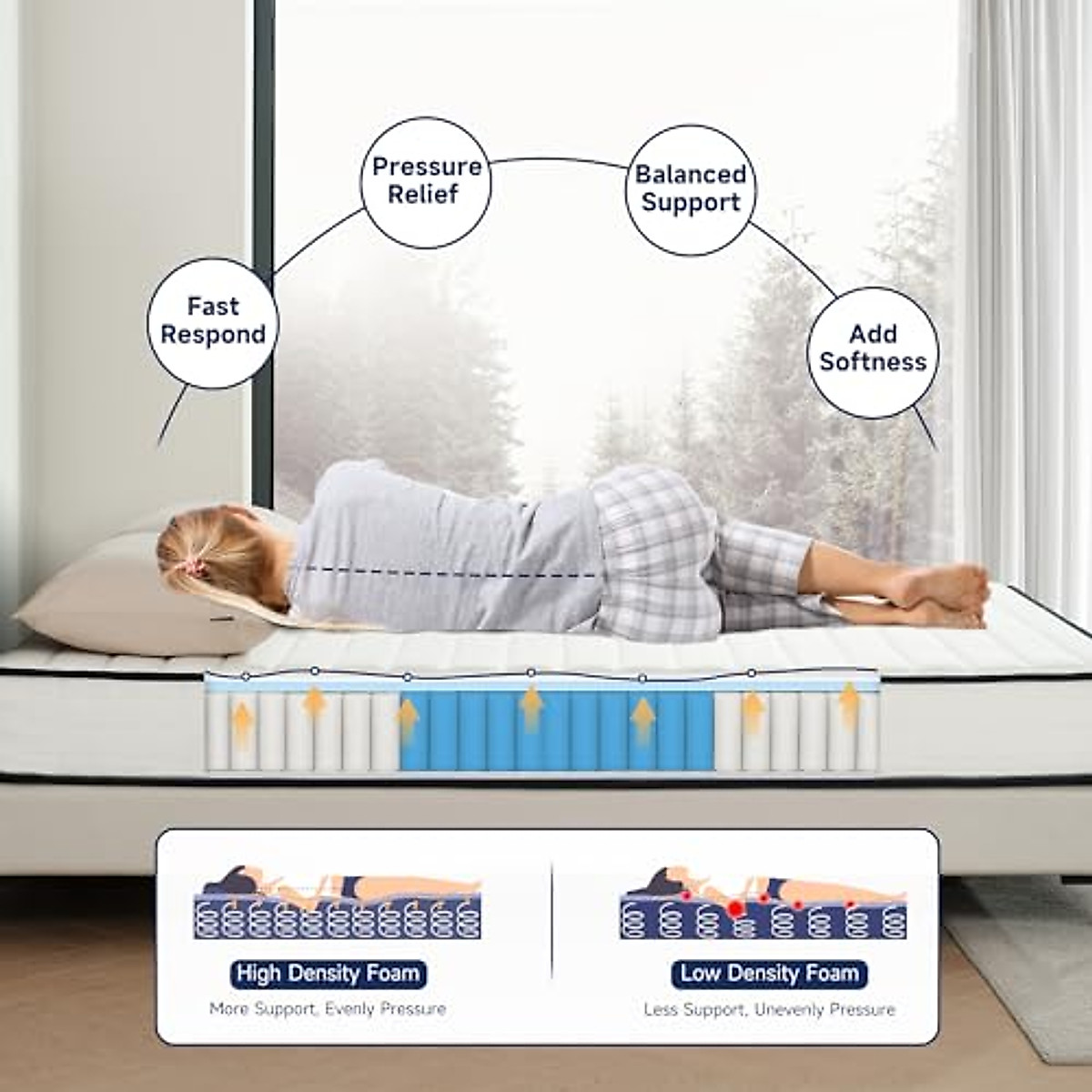 Z-hom Full Mattress 8 Inch, Full Size Mattresses Hybrid Innerspring Mattress in a Box, Full Foam Spring Mattress with Motion Isolation & Pressure Relief for Full Bed Frames, Medium Soft, White