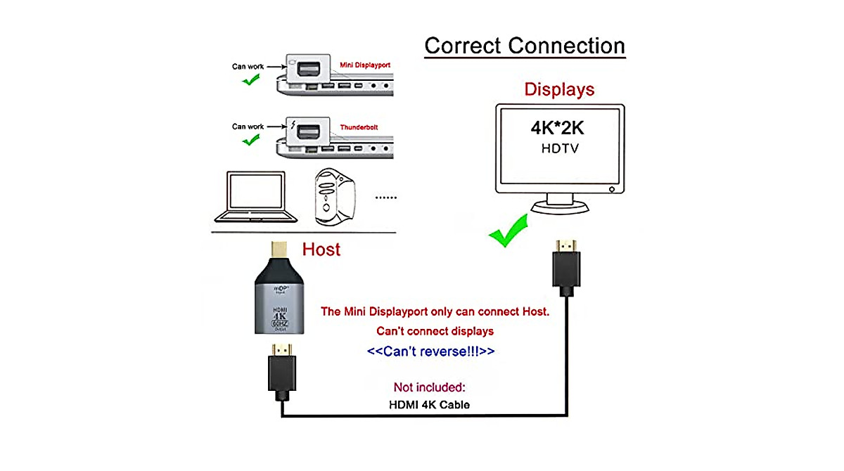 4K Mini DisplayPort to HDMI Adapter - Enhance Your Setup