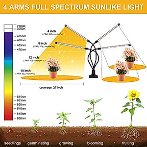 EZORKAS Full Spectrum LED Grow Light,