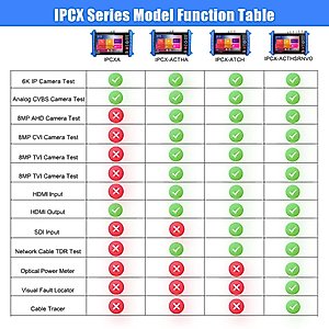 CCTV Camera Tester-Support up to 6K IP Camera and CVBS Analog Camera-with IP Discovery/PoE/WiFi/HDMI Output/RJ45 TDR Test/PTZ Control/Focus Test