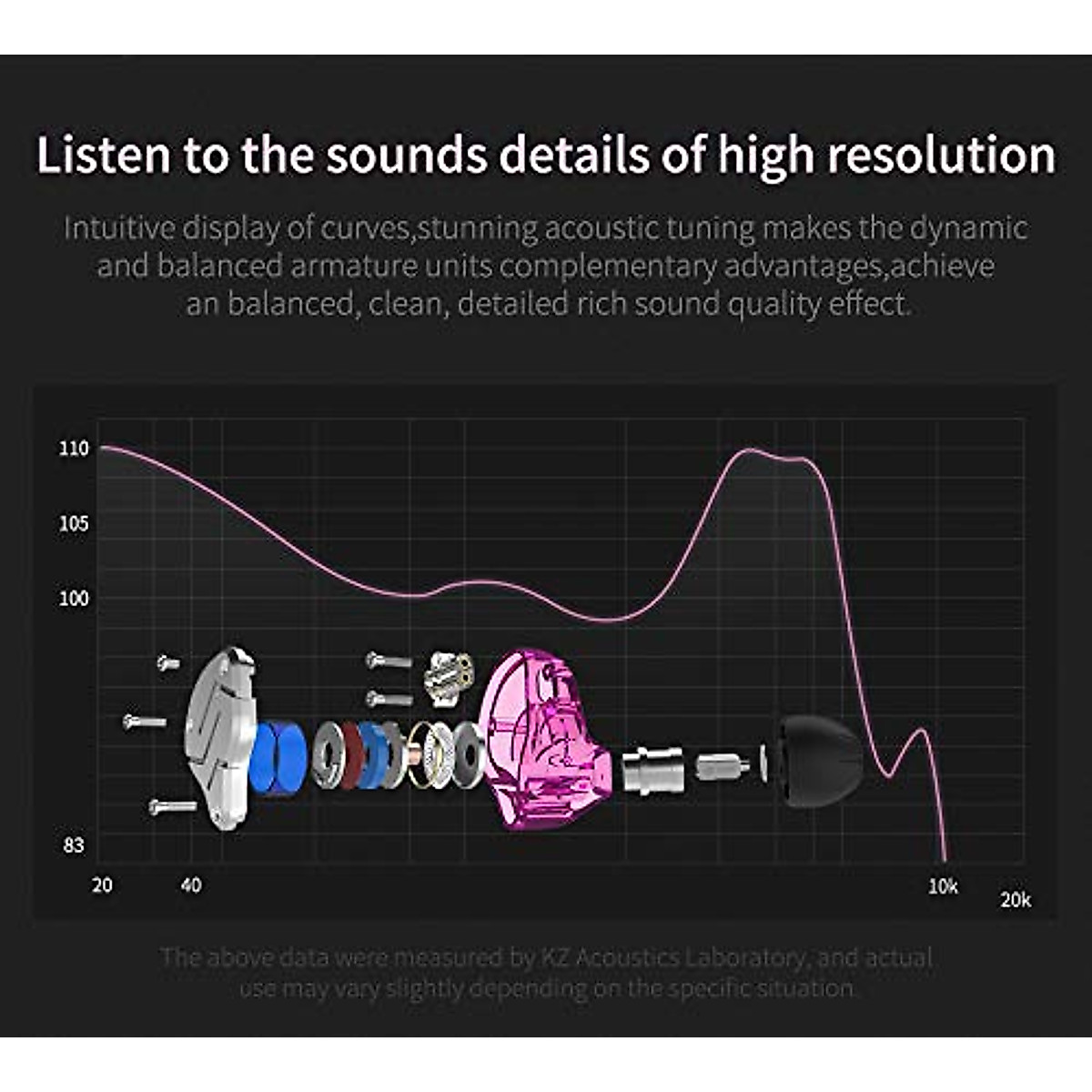 KZ ZSN Earphone in Ears Monitor with 1BA and 1DD, KZ High Fidelity in Ear Headphone Earbuds with 0.75mm 2 pin Cable, 1 Dynamic and 1 Balanced Armature Driver KZ Headphone (Black, NO Mic)