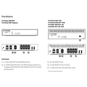 FortiGate-80F Firewall Appliance - Plus 3 Year FortiCare Premium and FortiGuard Unified Threat Protection (UTP) (FG-80F-BDL-950-36)
