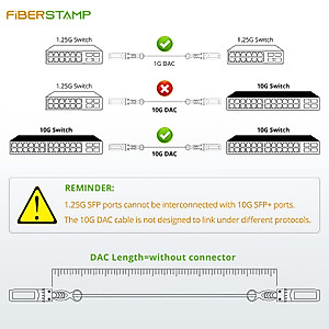 New 10G SFP+ DAC Twinax Cable, Passive, Compatible with Most Fiber Switch, Black Color 10GbE (0.5 Meters(1.6ft))