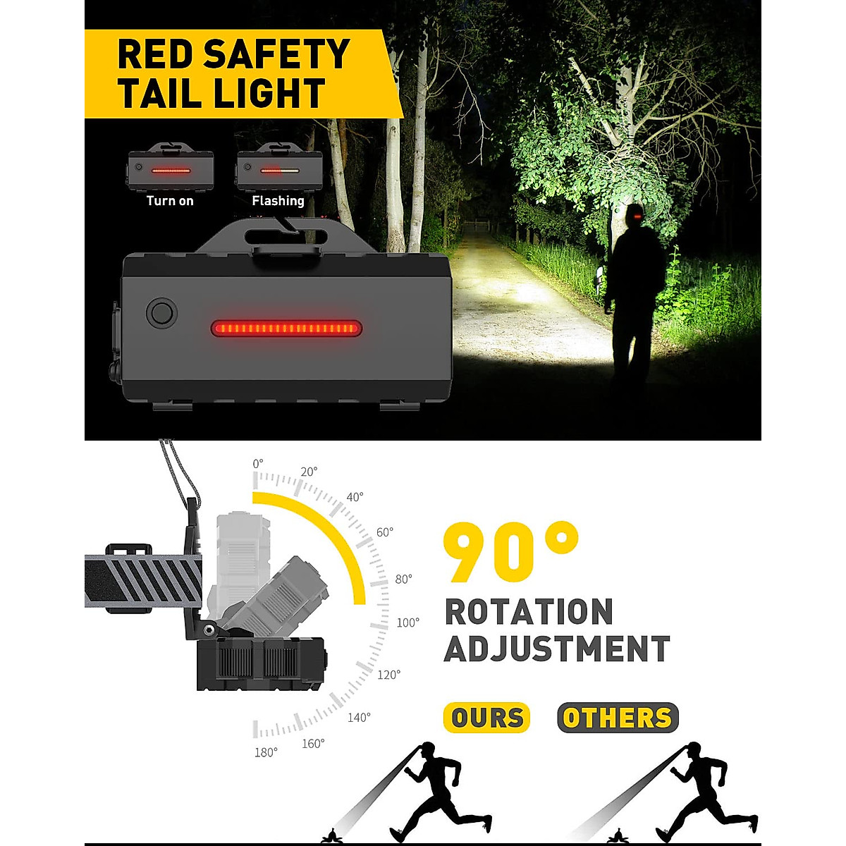 Victoper Headlamp Rechargeable, 22000 Lumen Bright 10 LEDs Head Lamp, 8+2 Modes Head Light with Red Light for Adult, Waterproof Head Flashlight for Outdoor Running, Hunting, Camping, Hiking