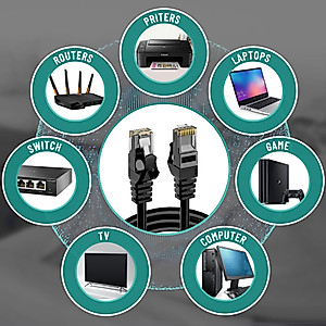 Elecan Cat 6 Outdoor Ethernet Cable 150 Ft, Heavy Duty Patch Cord Suppot POE Cat6 Cat5E Cat 5E Cat5 Cat 5 High Speed Network Cable, RJ45 Internet Cable, UV Waterproof Direct Burial & Indoor+15 Ties