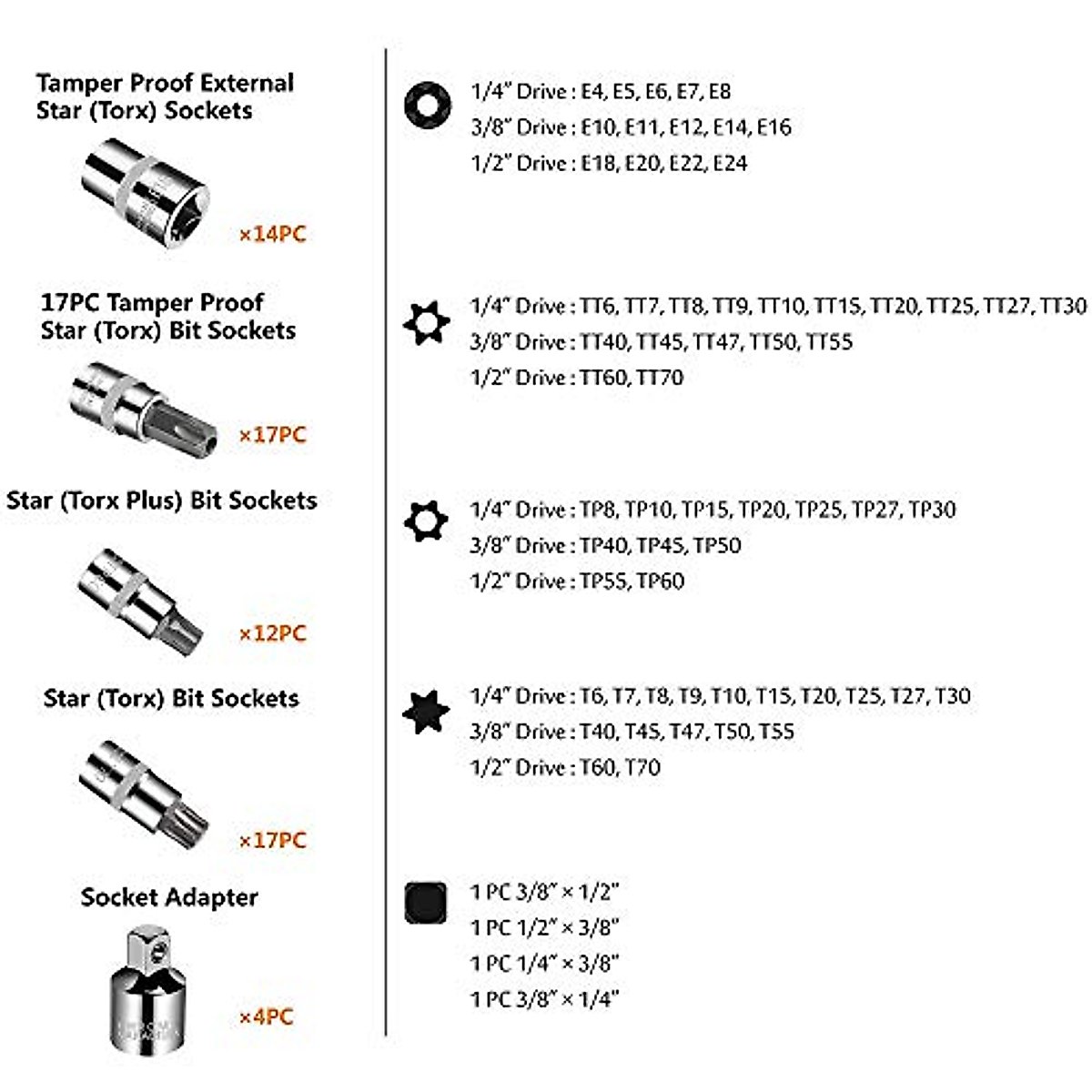 MulWark 64-Piece Master-Torx-Automotive-Mechanics-Tool | 3/8, 1/4, 1/2 in. Drive Torx Bit Socket and External Torx Socket Set w./ Impact Adapter and Reducer | S2 and Cr-V Steel