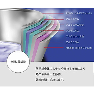 Miyazaki Seisakusho GEO-28T Geo Two-Handed Pot, 11.0 inches (28 cm), Made in Japan, Induction Compatible, All Heat Sources, 15 Years Warranty