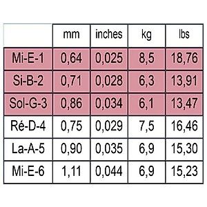 Savarez 540J HT Alliance Trebles Classic Basses Accordion Accessory