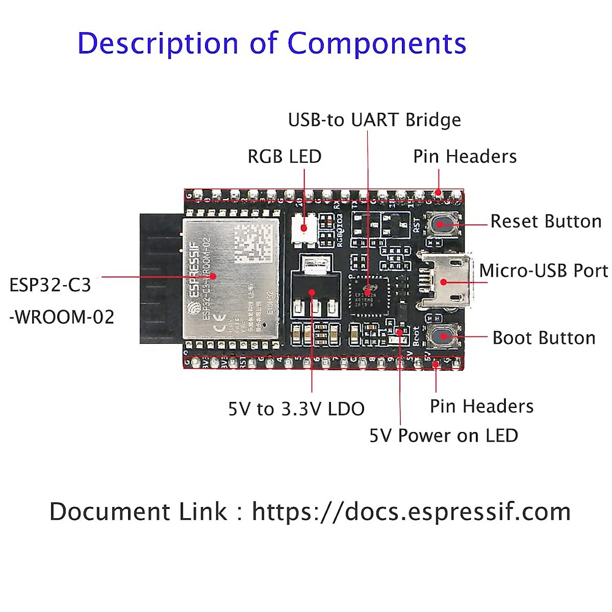 RCmall ESP32-C3-DevKitC-02 Development Board WiFi+BT+BLE 4MB SPI Flash Based on Espressif ESP32-C3-WROOM-02 Module (1 Piece)