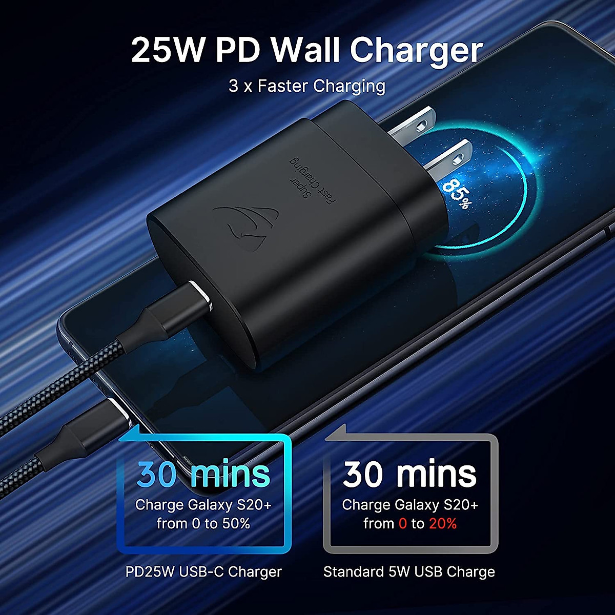 USB C Wall Charger 25W Fast Charger Block PD Power Adapter for iPhone 13/13 Mini/13 Pro/13 Pro Max/12/11, iPad Pro/Mini, Google Pixel 4/3, Samsung Galaxy S20 S10 and More (Black)