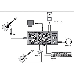 Behringer XENYX 302USB Premium 5-Input Mixer with Mic Preamp and USB/Audio Interface