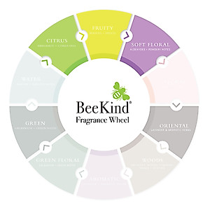 BeeKind Honey and Lemon Verbena Conditioner - 1 Gallon - Moisturizing for all Hair Types, Zero Parabens, Sulfates, and Phthalates