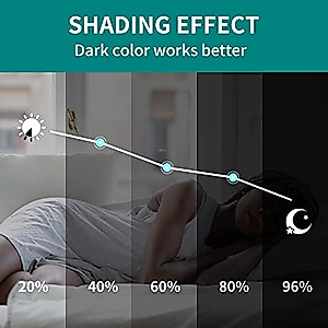 BGment Blackout Curtains for Bedroom 84 Inch Long, Grommet Thermal Insulated Room Darkening Window Curtains with Wave Line and Dots Printed for Living Room 2 Panels Set, 52 x 84 Inch, Dark Grey