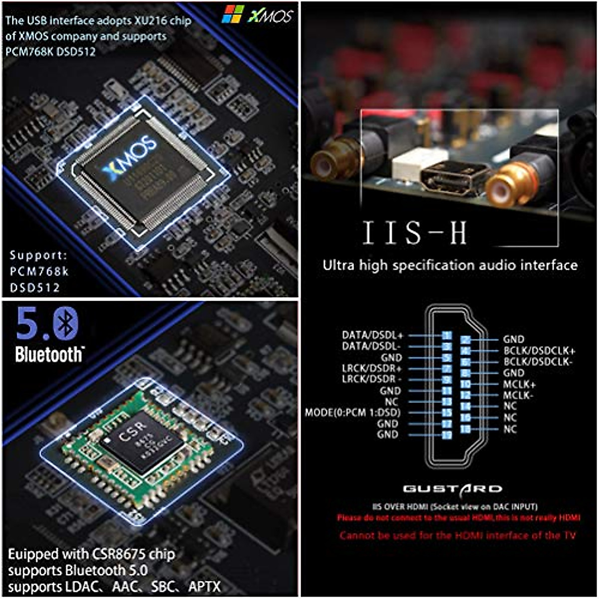 Gustard X26 Pro Full-Balanced MQA DAC Dual ES9038PRO K2 Clock Synthesizer LDAC USB/Coaxial/Optical/Bluetooth/IIS XMOS XU216 DSD512 768KHz Decoder HiFi Digital Class A DAC with Remote (Silver)