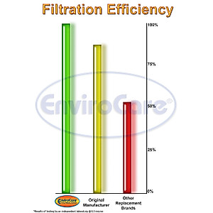EnviroCare Replacement Micro Filtration Vacuum Cleaner Dust Bags Made to Fit Panasonic Types U, U-3, U-6-9 Pack