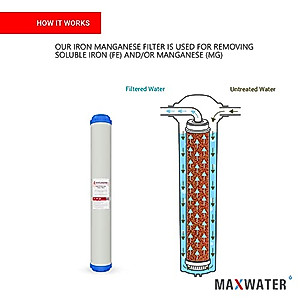 20" Slim Blue Iron Buster Filter Set (3-Pack) for Whole House Water Filtration Systems w/ 20" x 2.5" Sediment, Iron Manganese Reduction, CTO Carbon Block Water Filters
