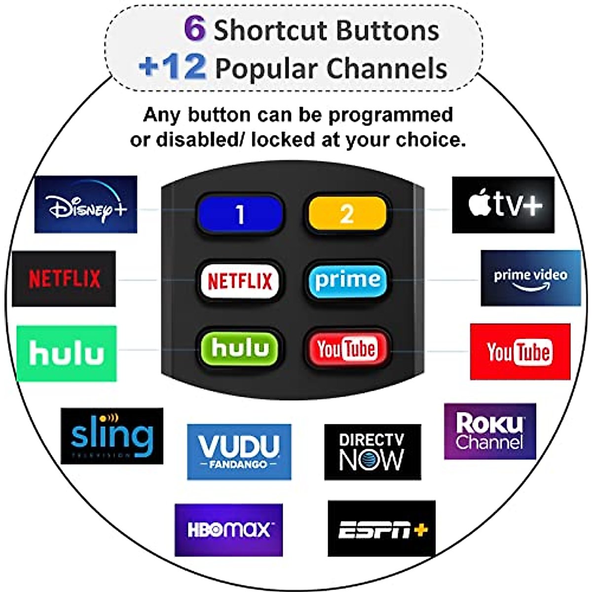 1-clicktech for Roku Remote 2-in-1 for Roku-TV and Roku Box, Compatible for TCL Hisense ONN Sanyo Sharp Hitachi Element Insignia LG Magnavox Roku TV, w/ 12 Opt. Channels [NOT for Stick]