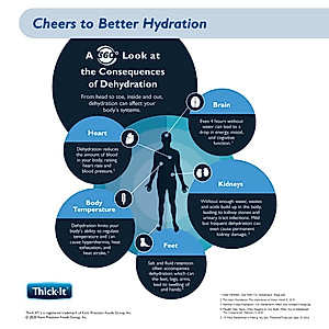 Thick-It Clear Advantage Plus Electrolytes, Nectar Thick Grape,8 Fl Oz (Pack of 24)